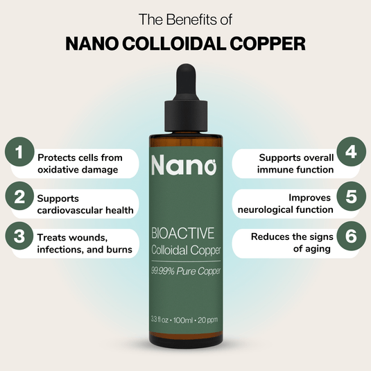 Colloidal Copper: A Comprehensive Overview of Its Therapeutic Potentia ...