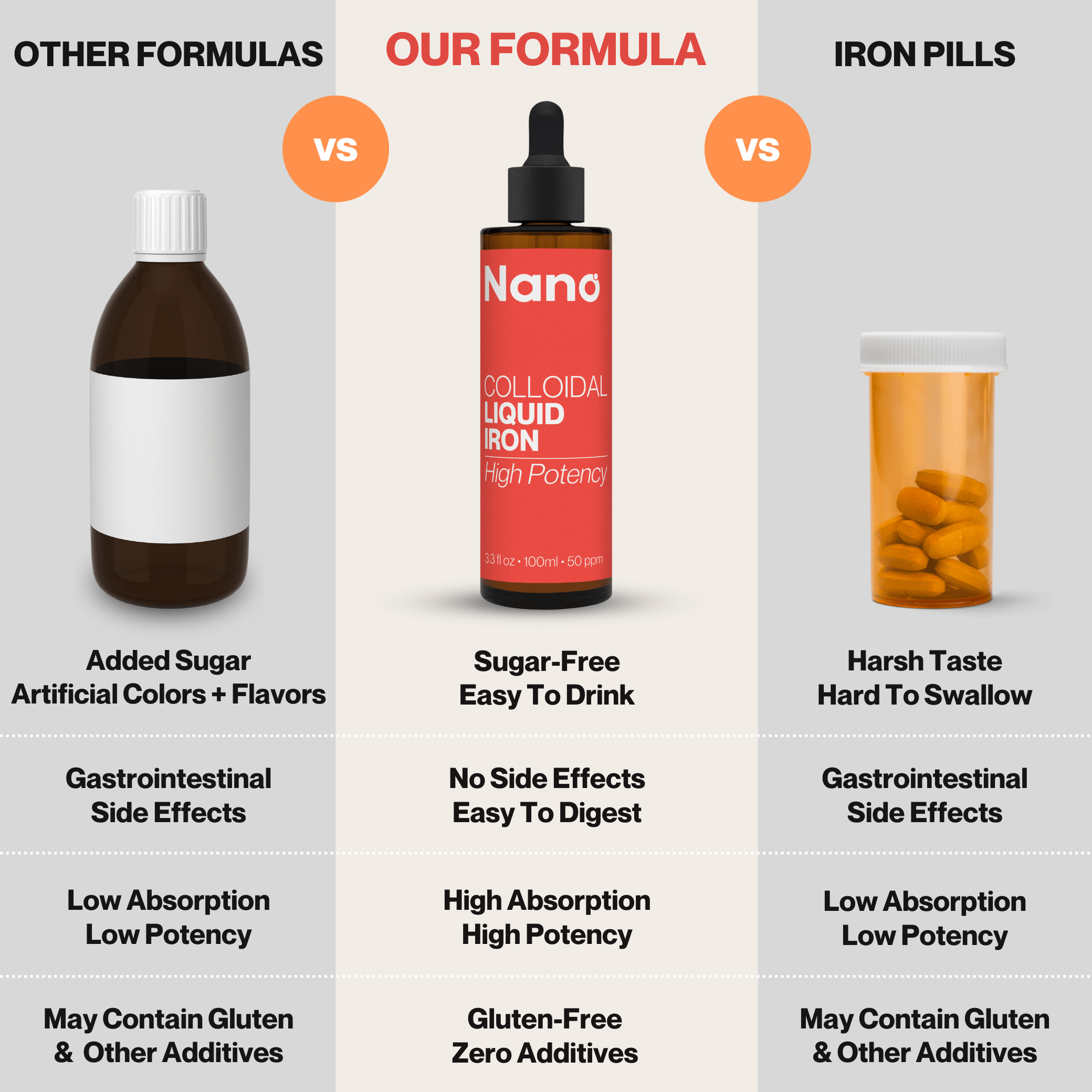 Exploring the Potential of Colloidal Iron in Medicine and Health – Nano ...