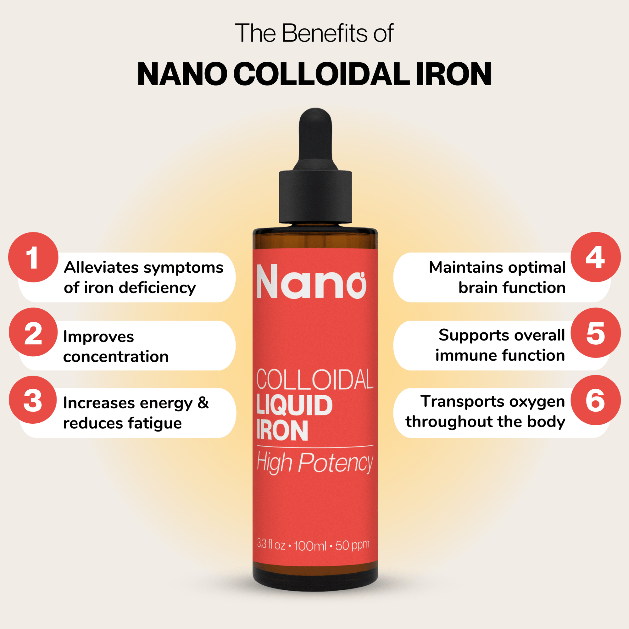 Exploring the Potential of Colloidal Iron in Medicine and Health – Nano ...