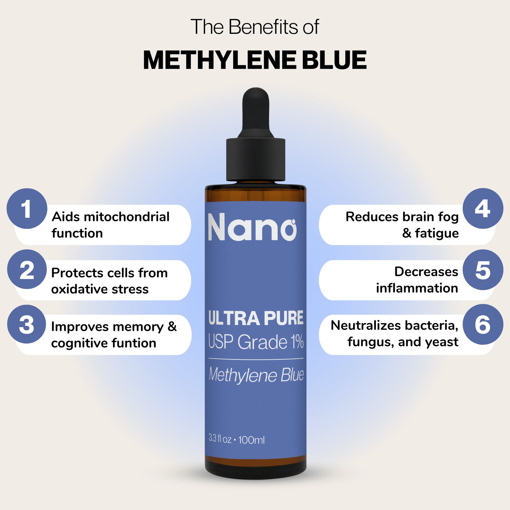 NANO Ultra Pure Methylene Blue USP Pharmaceutical Grade 1% | 100 ML ...